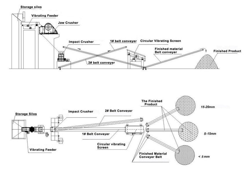 Crushing Plant Design and Layout - Yeco Machinery